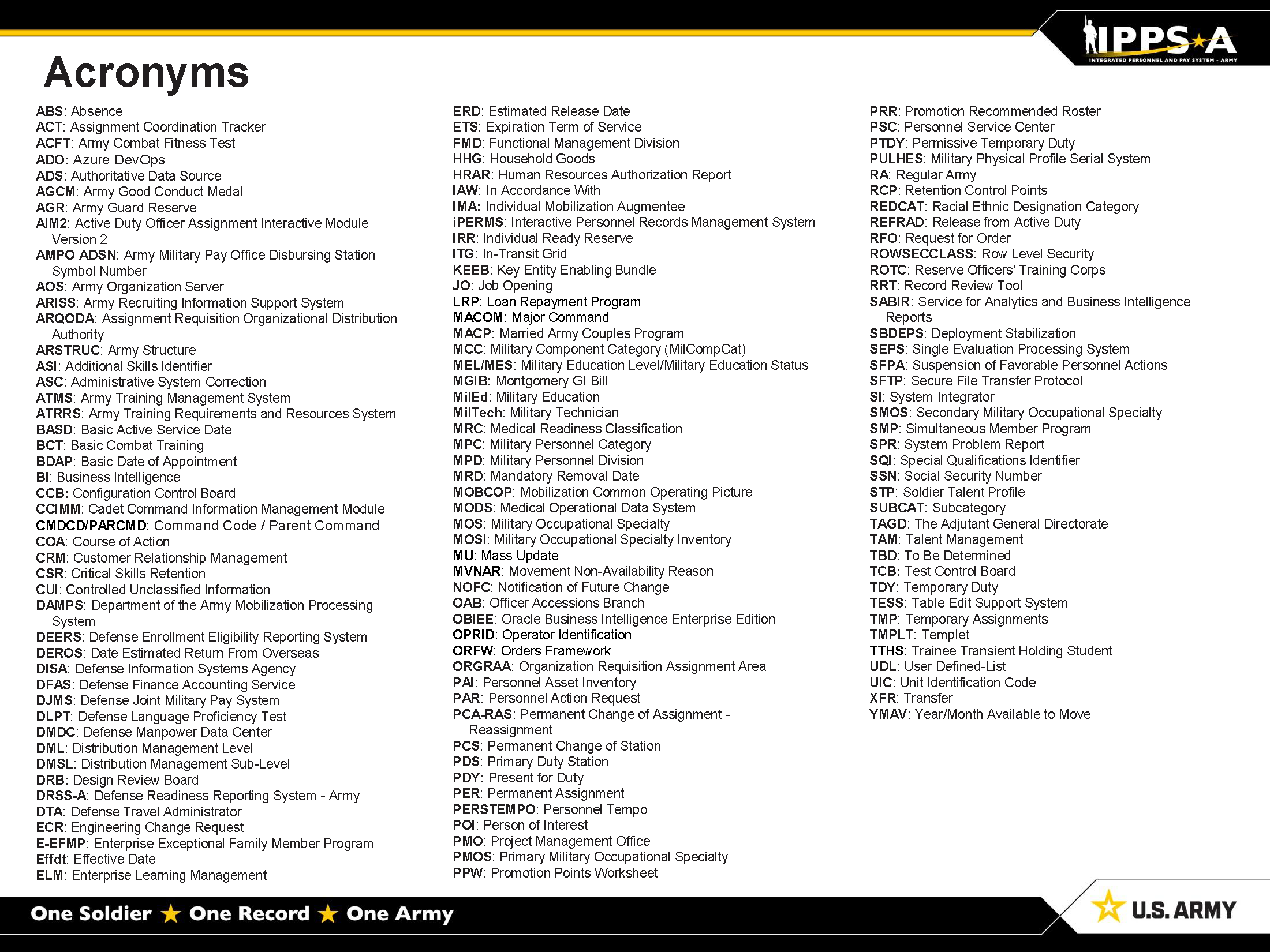 Roadmap - Known Issues