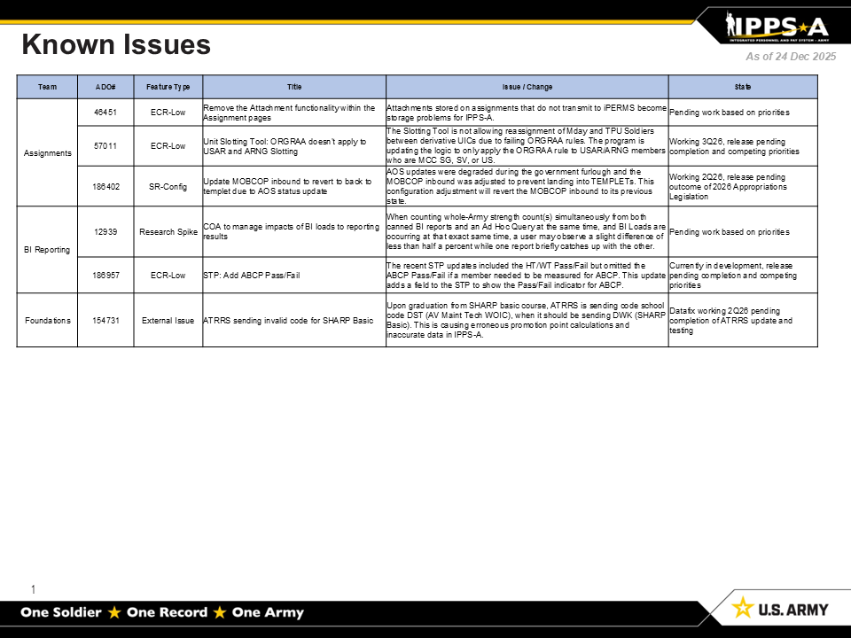 Roadmap - Known Issues