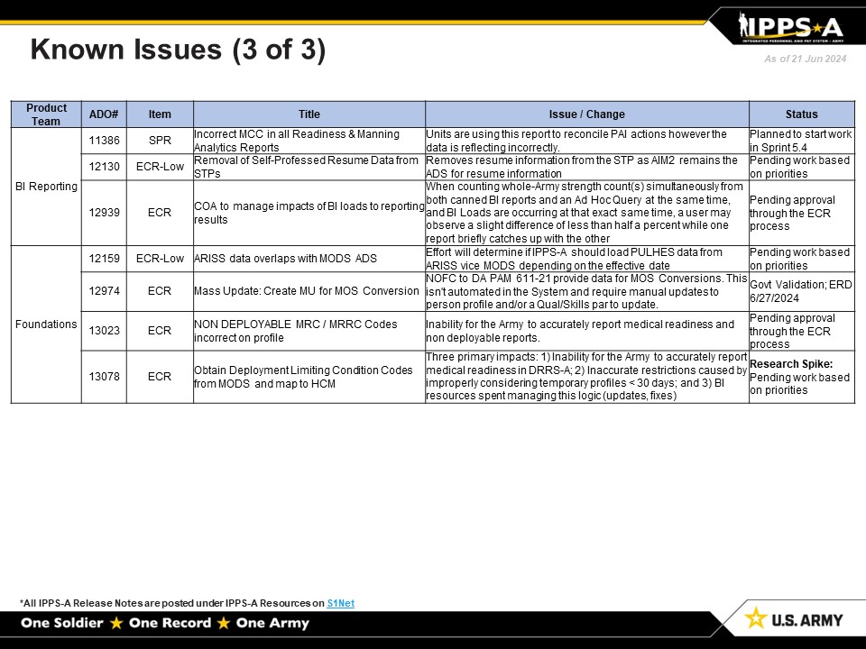 Roadmap - Known Issues